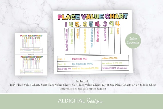 Place Value Chart School Chart Place Value Chart Sign Place - Etsy