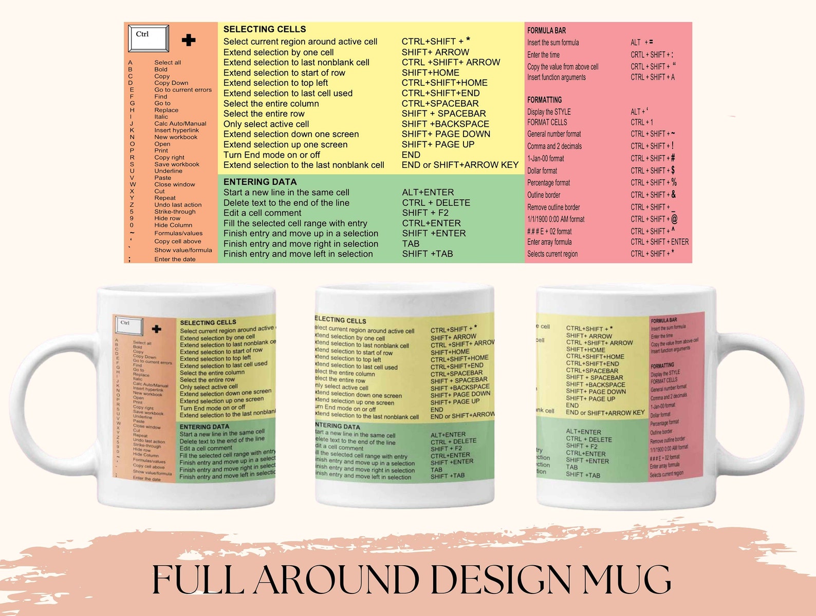 Keyboard Shortcuts, Excel Shortcuts Mug for Computer Savvy Birthday ...