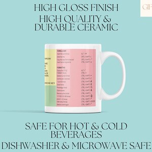 Keyboard Shortcuts, Excel Shortcuts Mug for Computer Savvy Birthday ...