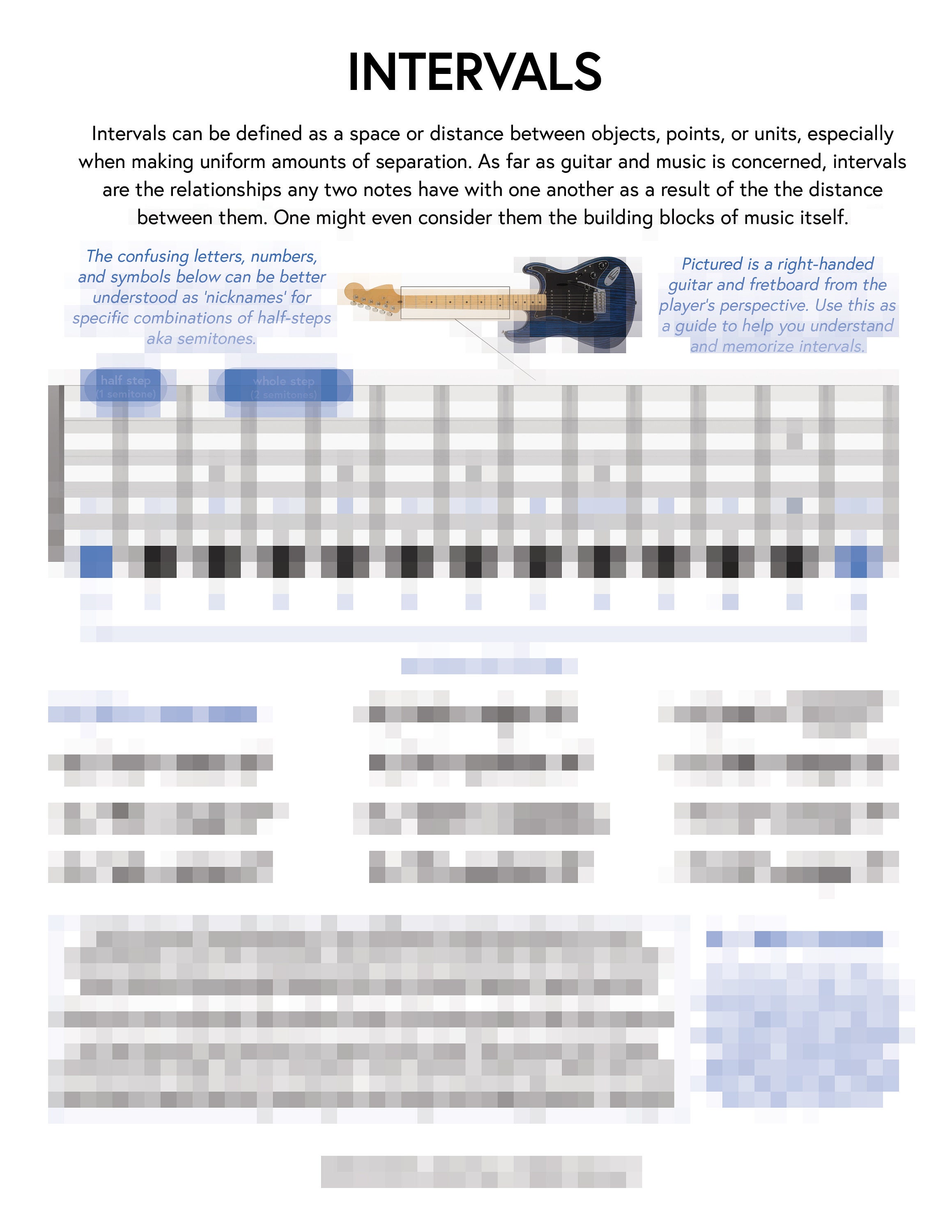 Guitar Starter Packet - Digital Download, Printable Packet, Musical ...