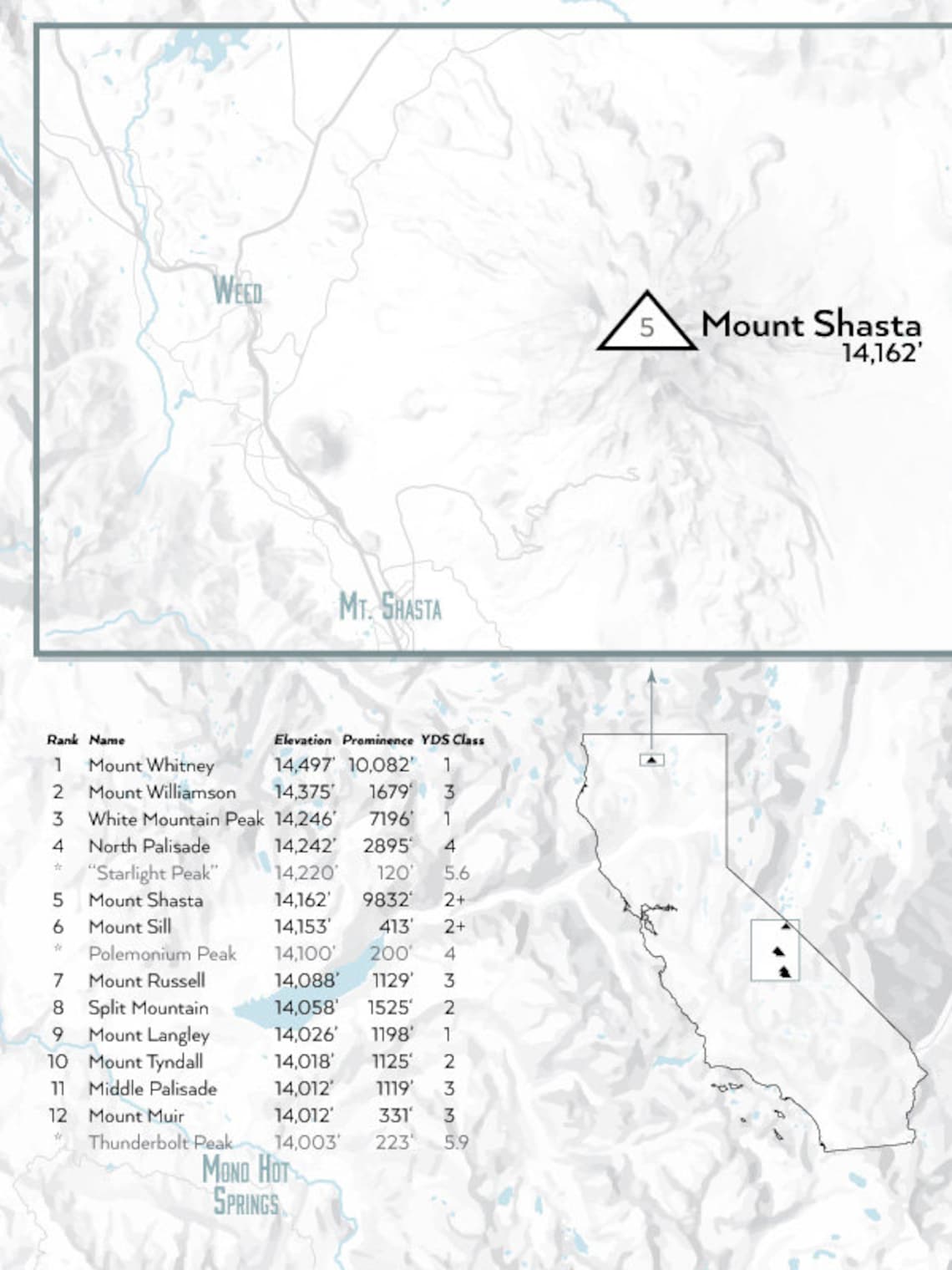 California 14ers Map 18x24 Poster - Etsy UK