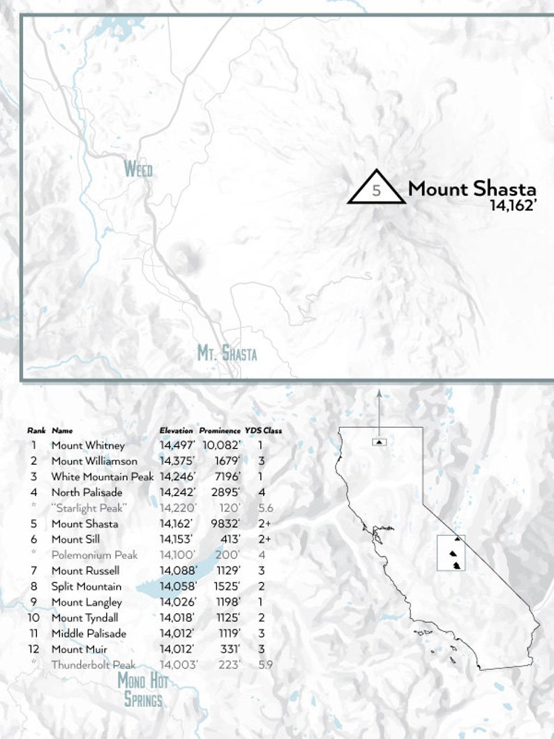California 14ers Map 18x24 Poster - Etsy