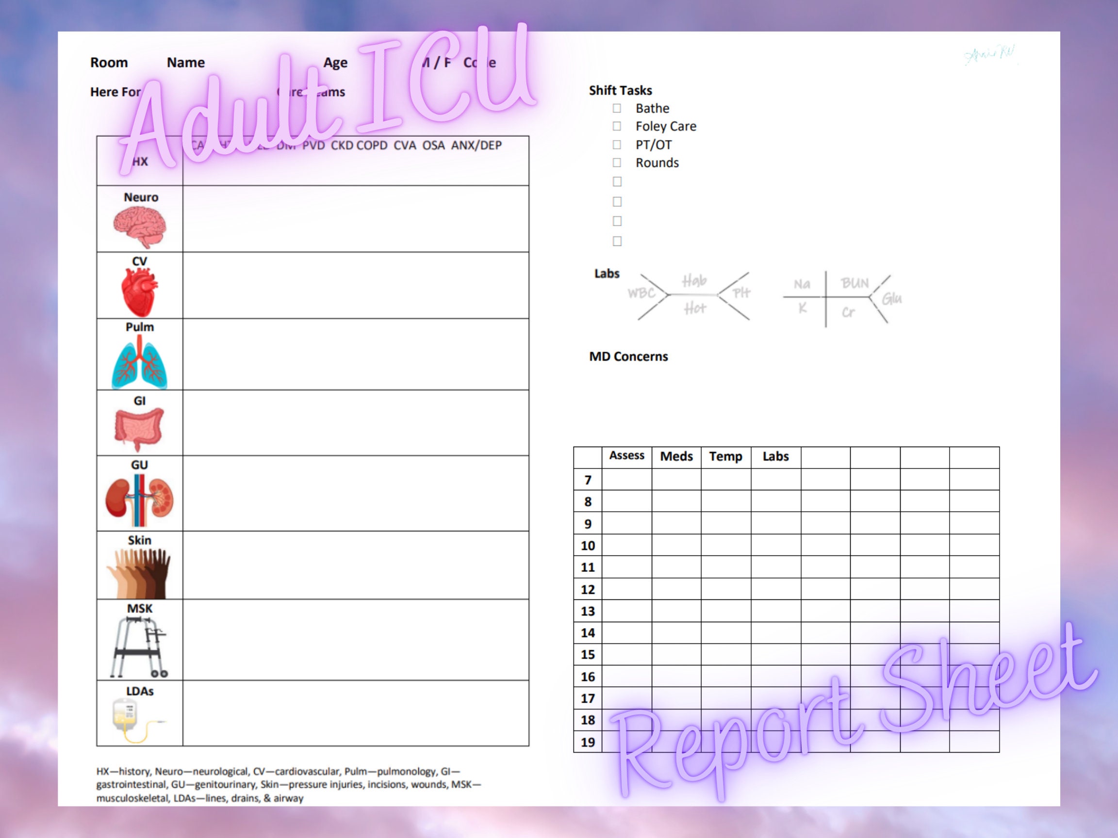 Adult ICU Nurse Report Sheet ICU Intensive Care Unit Nursing - Etsy