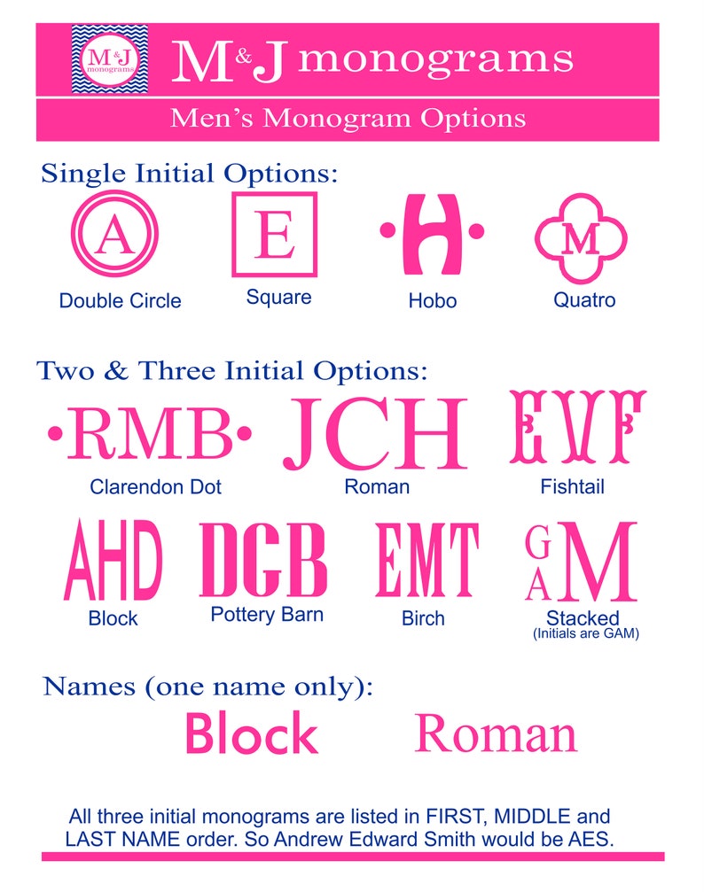 Monogrammed Men's Shaving Kit Men's Toiletry Bag - Etsy