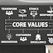 Core Value Wall Decor Our Value Wall Decal Trust Innovation Office ...