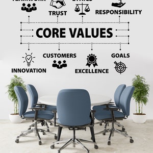 Core Value Wall Decor Our Value Wall Decal Trust Innovation Office ...