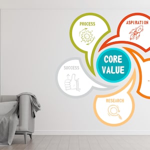 Core Value Wall Decal, Business Office Wall Decal, Marketing Office ...