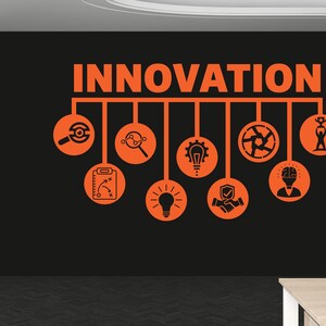 Innovation Wall Decal Ideas Teamwork Development Analysis Innovation ...