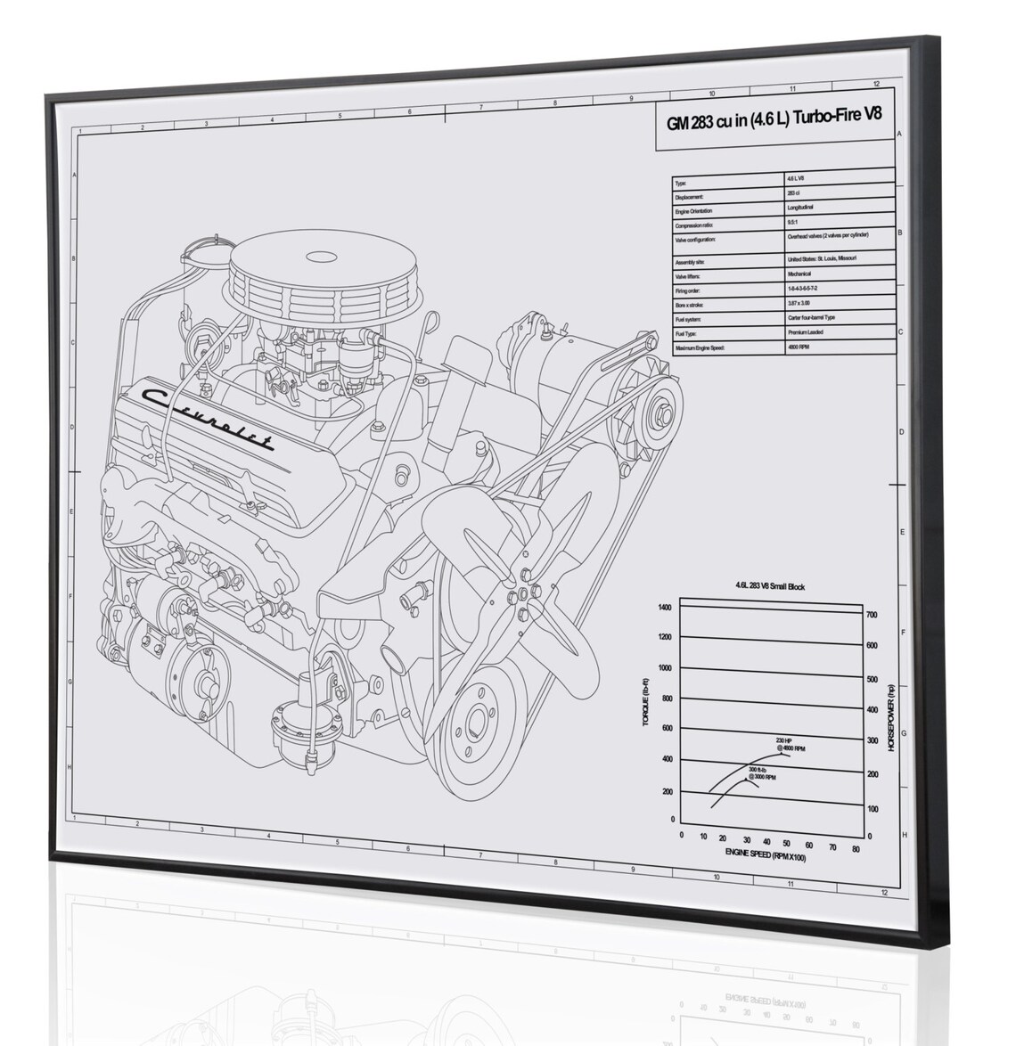 GM 283 Cu in 4.6 L Turbo-fire V8 Laser Engraved Wall Art | Etsy