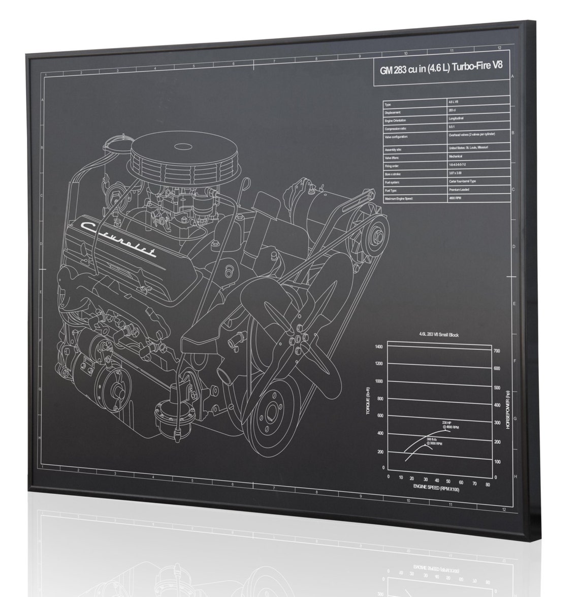 GM 283 Cu in 4.6 L Turbo-fire V8 Laser Engraved Wall Art | Etsy