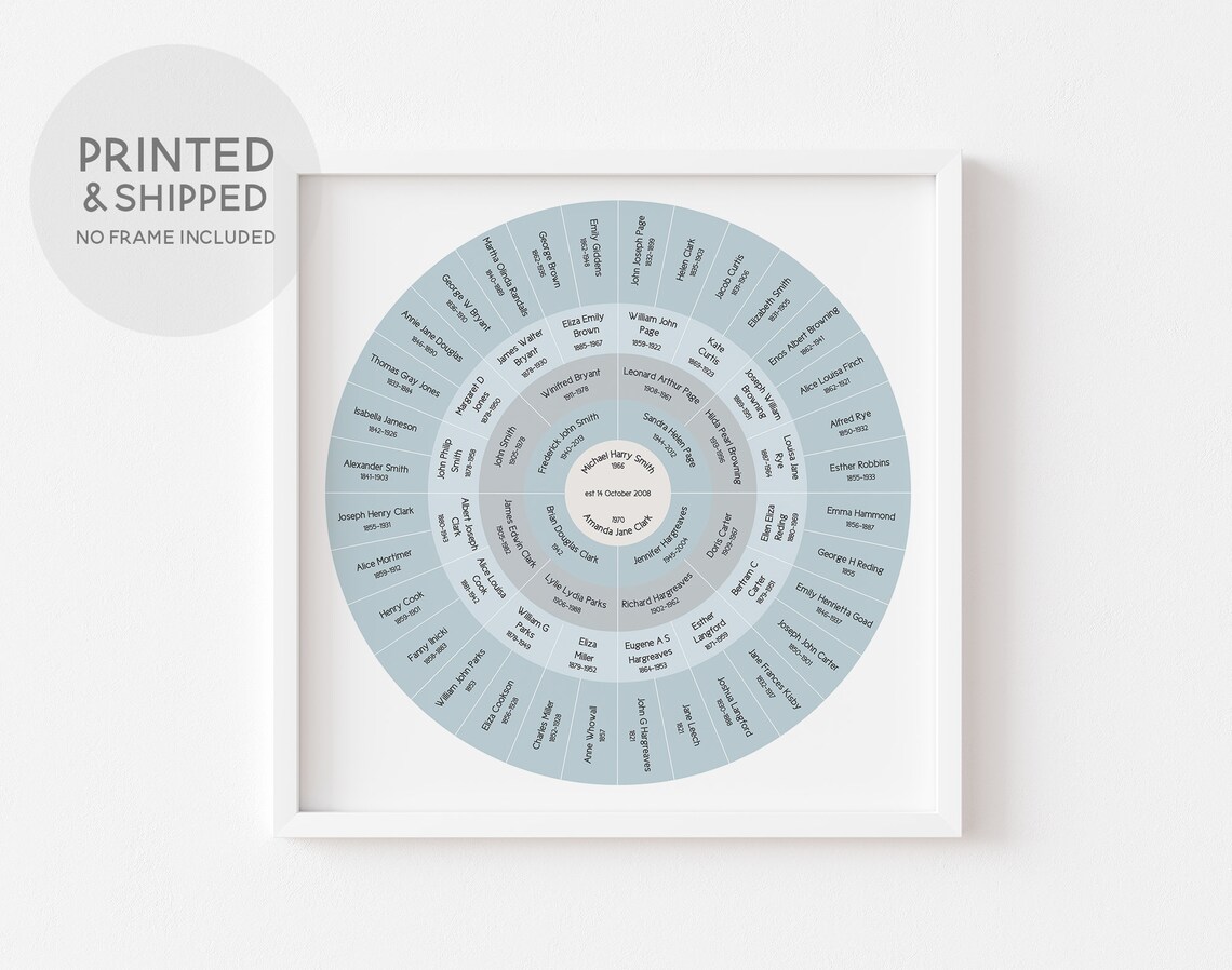 Circular FAMILY TREE Chart, 5/6 Generation ANCESTRY Chart, Genealogy ...