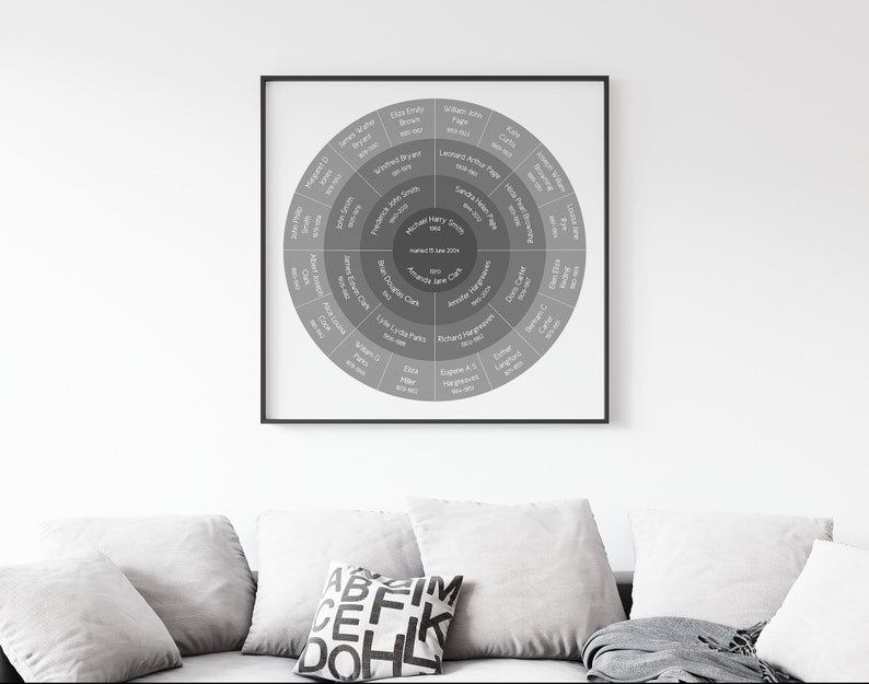 Circular Family Tree Chart 4/5 Generation Ancestry Chart - Etsy UK