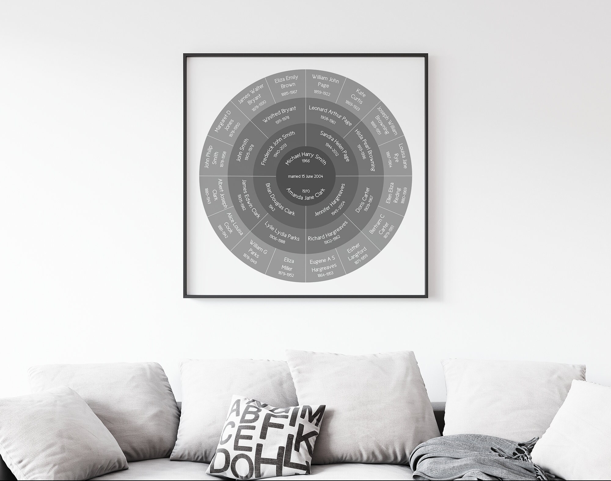 Circular Family Tree Chart, 4/5 Generation Ancestry Chart, Genealogy ...