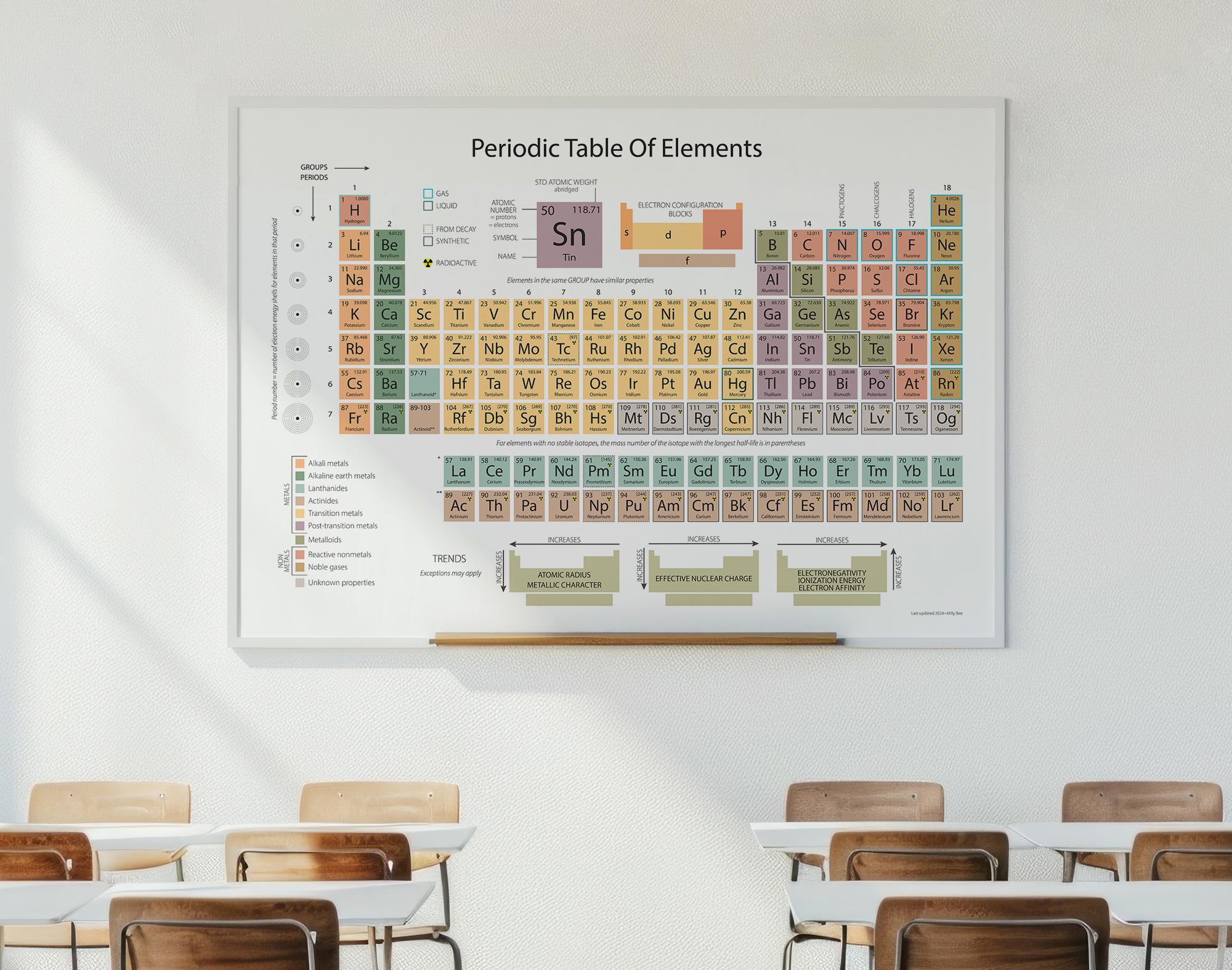 Periodic Table of Elements Print, Educational, STEM Classroom & Home ...