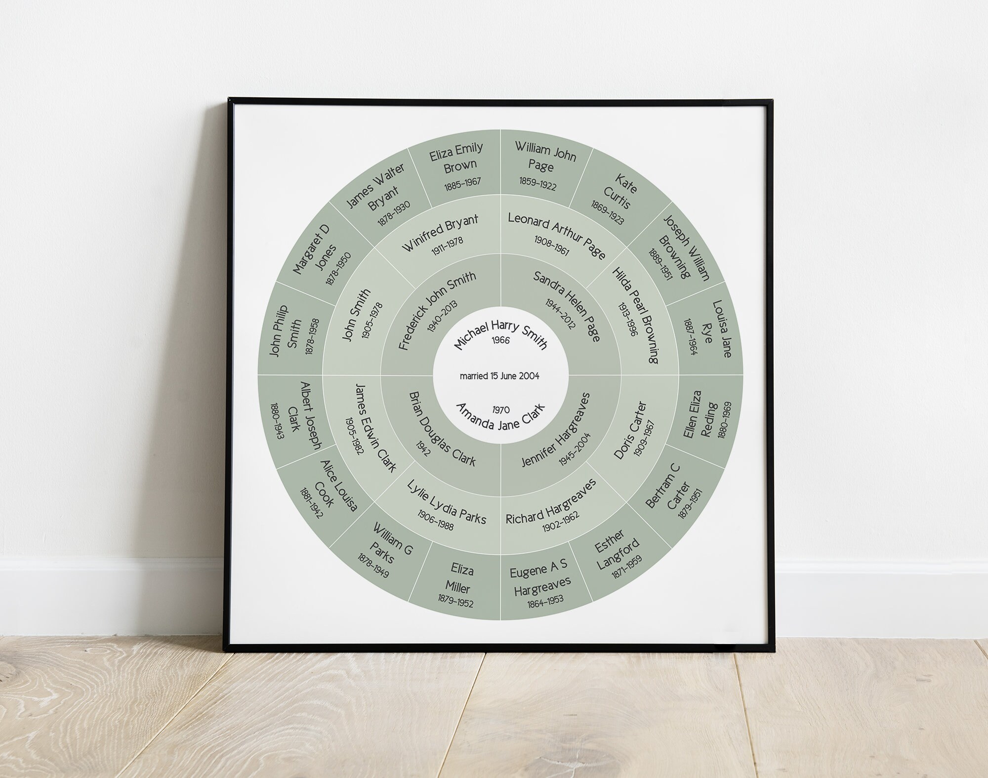 Circular Family Tree Chart, 4/5 Generation Ancestry Chart, Genealogy ...
