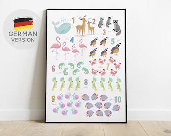 German Numbers Poster - Etsy