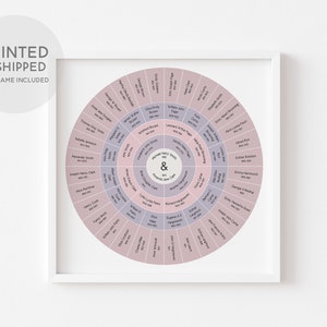 Circular FAMILY TREE Chart, 5/6 Generation ANCESTRY Chart, Genealogy ...