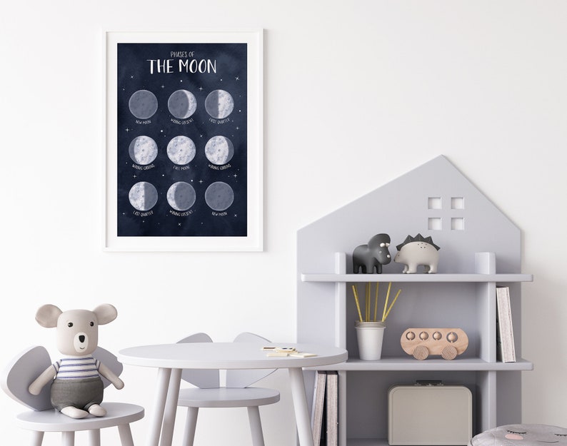 MOON PHASES Wall Art Print, Lunar Phases Poster, Moon Watercolour ...