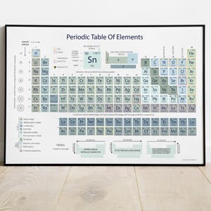 Periodic Table of Elements Print, Aesthetic Blue and Green, Educational ...