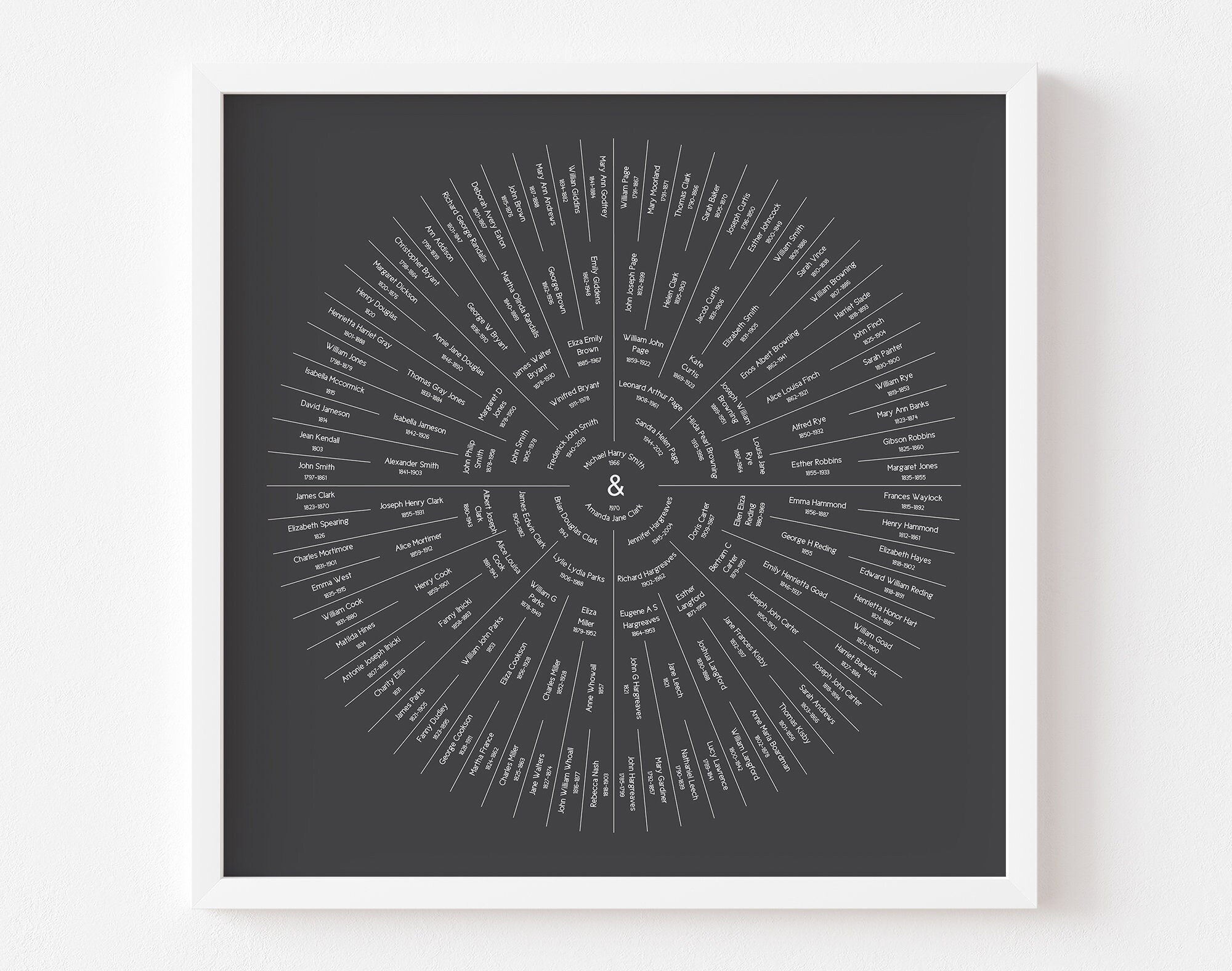Custom Family Tree Chart, Circular Ancestry Chart, Genealogy Gift ...
