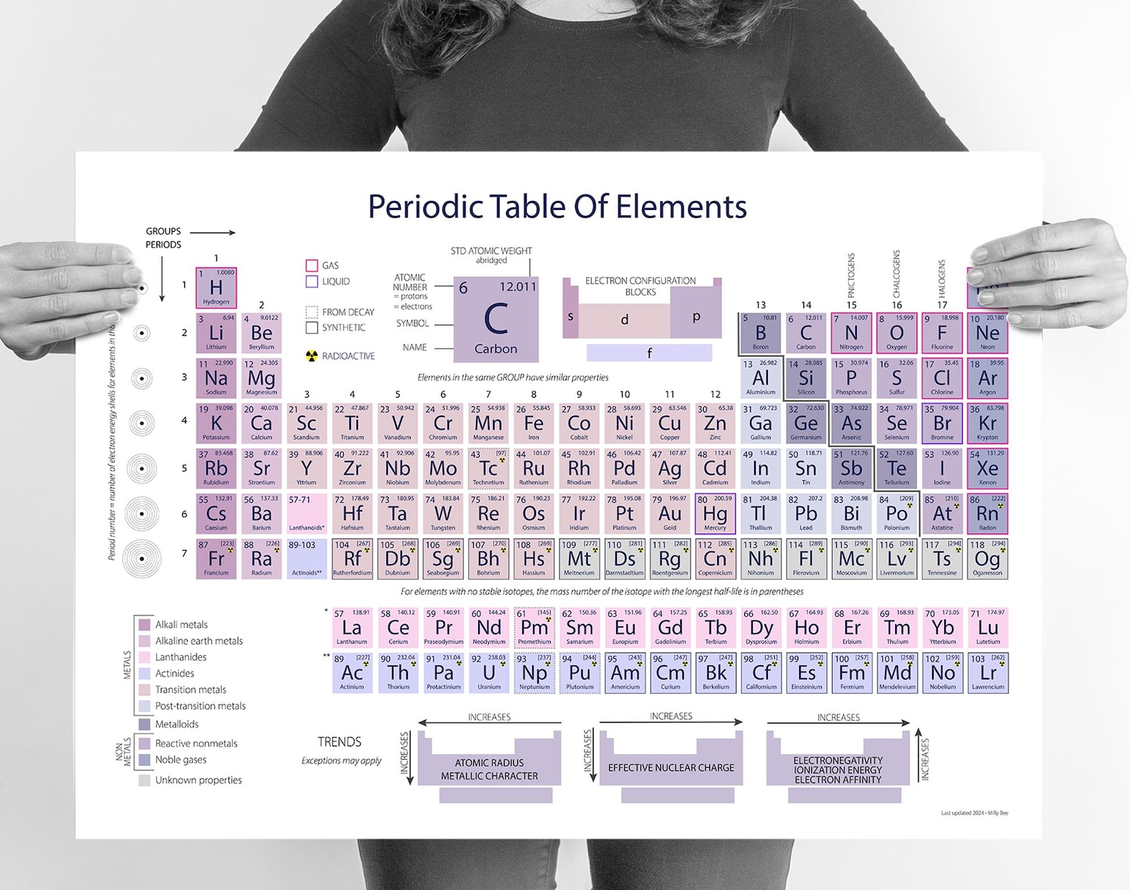 Periodic Table Print - Pink & Purple Aesthetic, Home or Classroom Decor ...