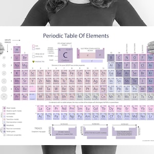 Periodic Table Print - Pink & Purple Aesthetic, Home or Classroom Decor ...