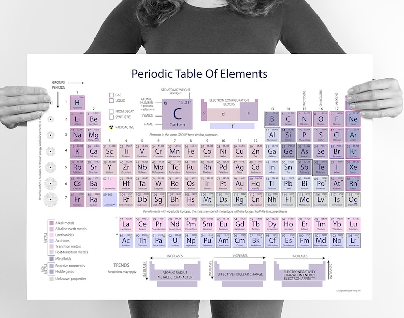 Periodic Table Print - Pink & Purple Aesthetic, Home or Classroom Decor ...