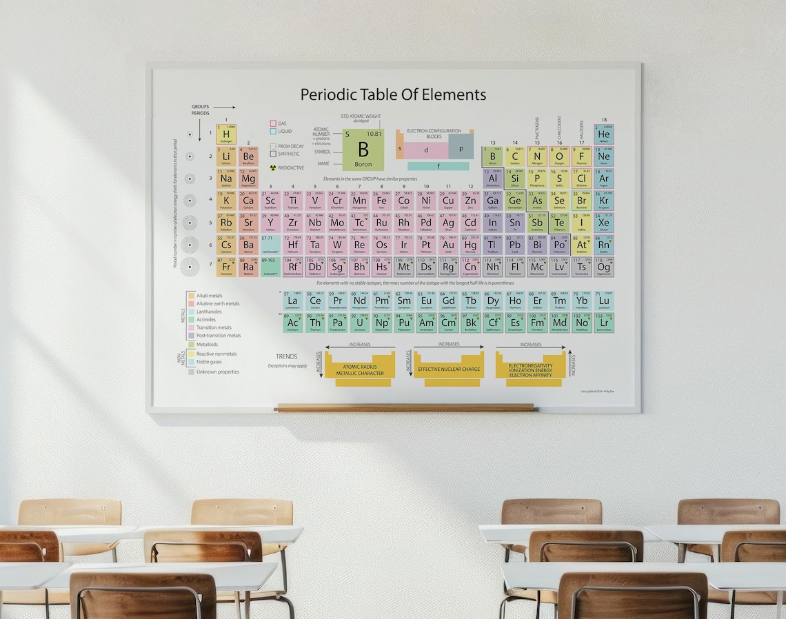 Periodic Table of Elements Art Print, Educational Poster for Home ...