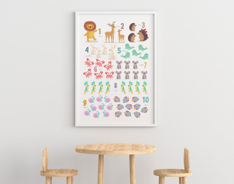 ITALIAN Numbers Print, Counting Poster, 123 Poster, Classroom Décor ...
