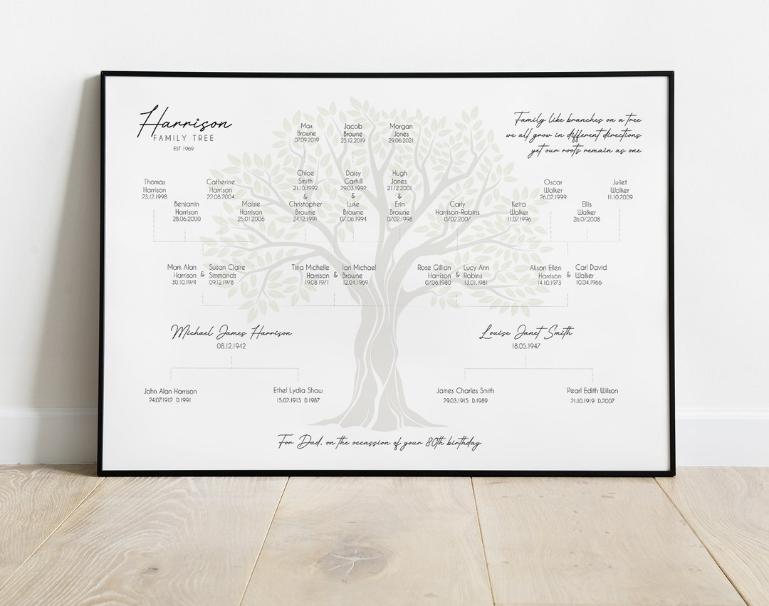 Personalised Family Tree Print, Reverse Family Tree Chart Featuring ...
