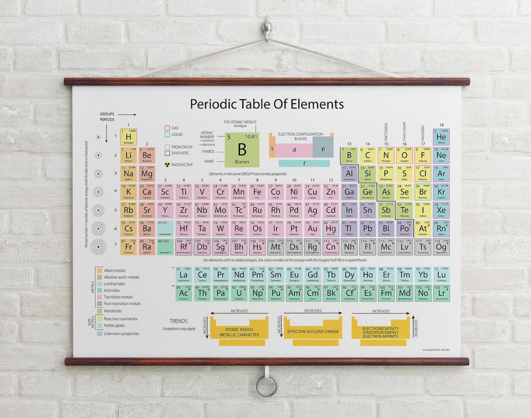 Periodic Table of Elements Art Print, Educational Poster for Home ...