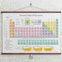Large Periodic Table of Elements Photo Poster (53x27 In.) by Theodore ...