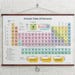 Periodic Table of Elements Art Print, Educational Poster for Home ...