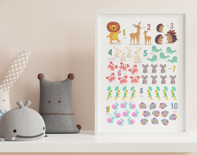 ITALIAN Numbers Print, Counting Poster, 123 Poster, Classroom Décor ...