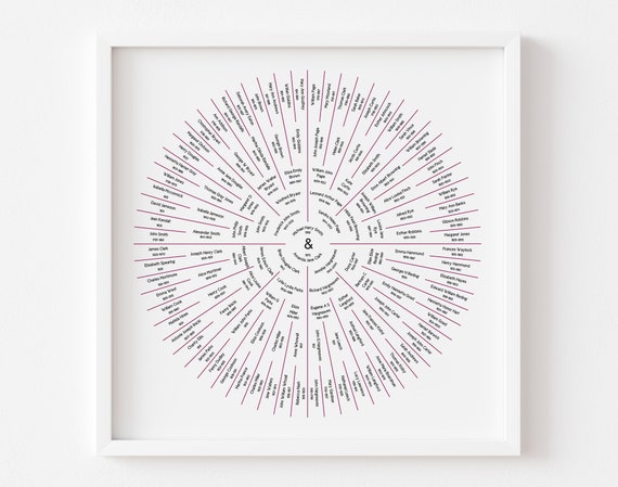 Custom Family Tree Chart Circular Ancestry Chart Genealogy | Etsy