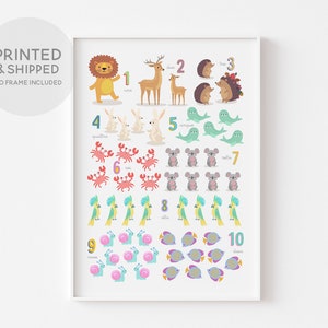ITALIAN Numbers Print, Counting Poster, 123 Poster, Classroom Décor ...