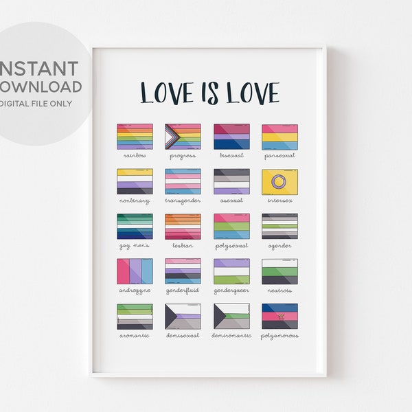 Gay Pride Poster - Etsy