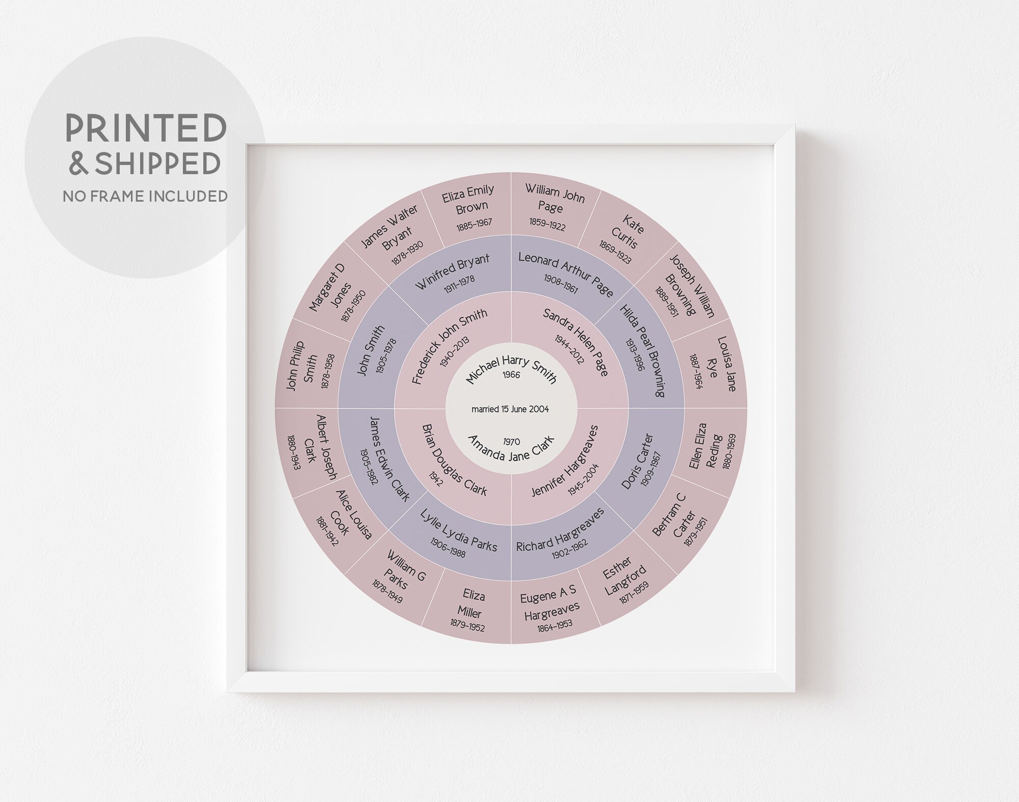 Circular Family Tree Chart, 4/5 Generation Ancestry Chart, Genealogy ...
