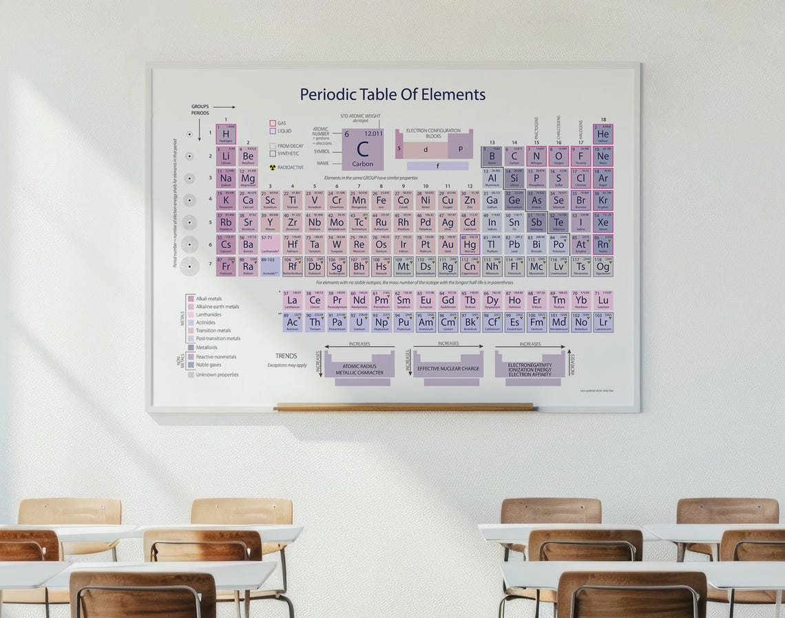 Periodic Table Print - Pink & Purple Aesthetic, Home or Classroom Decor ...