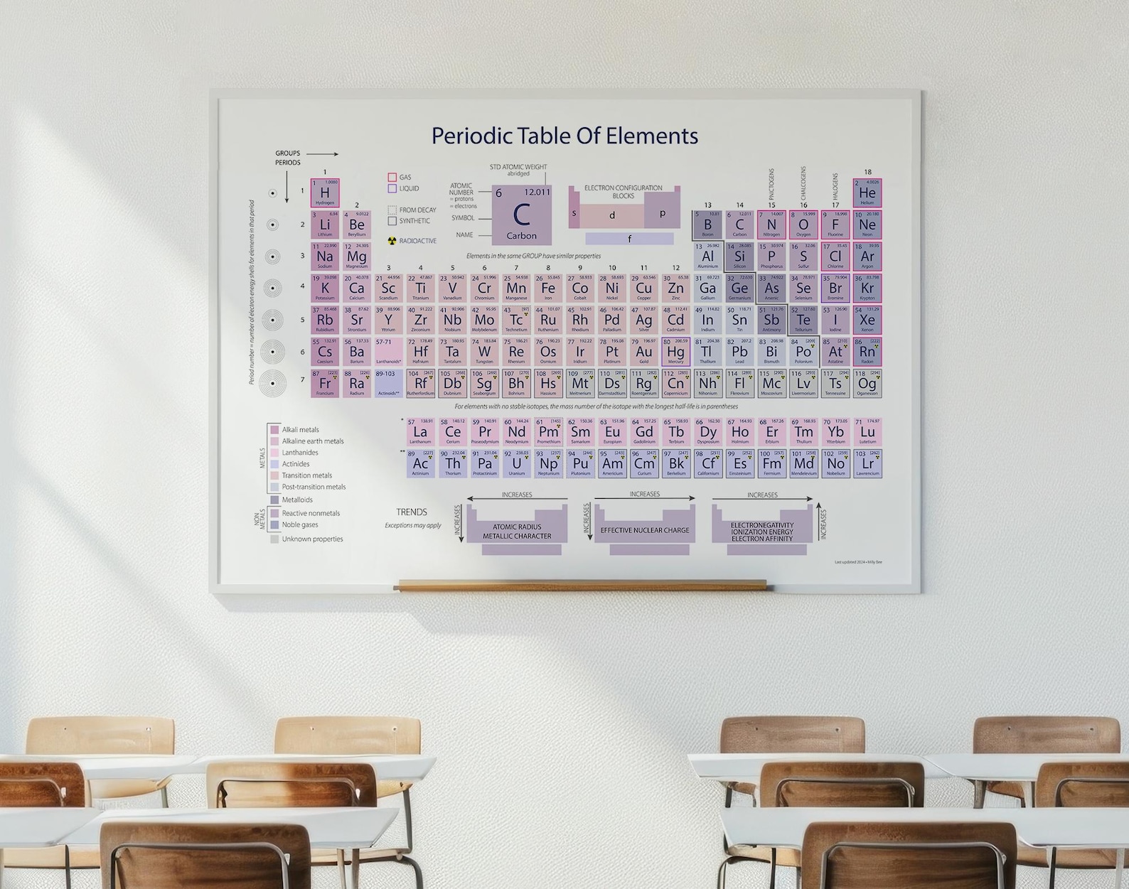 Periodic Table Print - Pink & Purple Aesthetic, Home or Classroom Decor ...