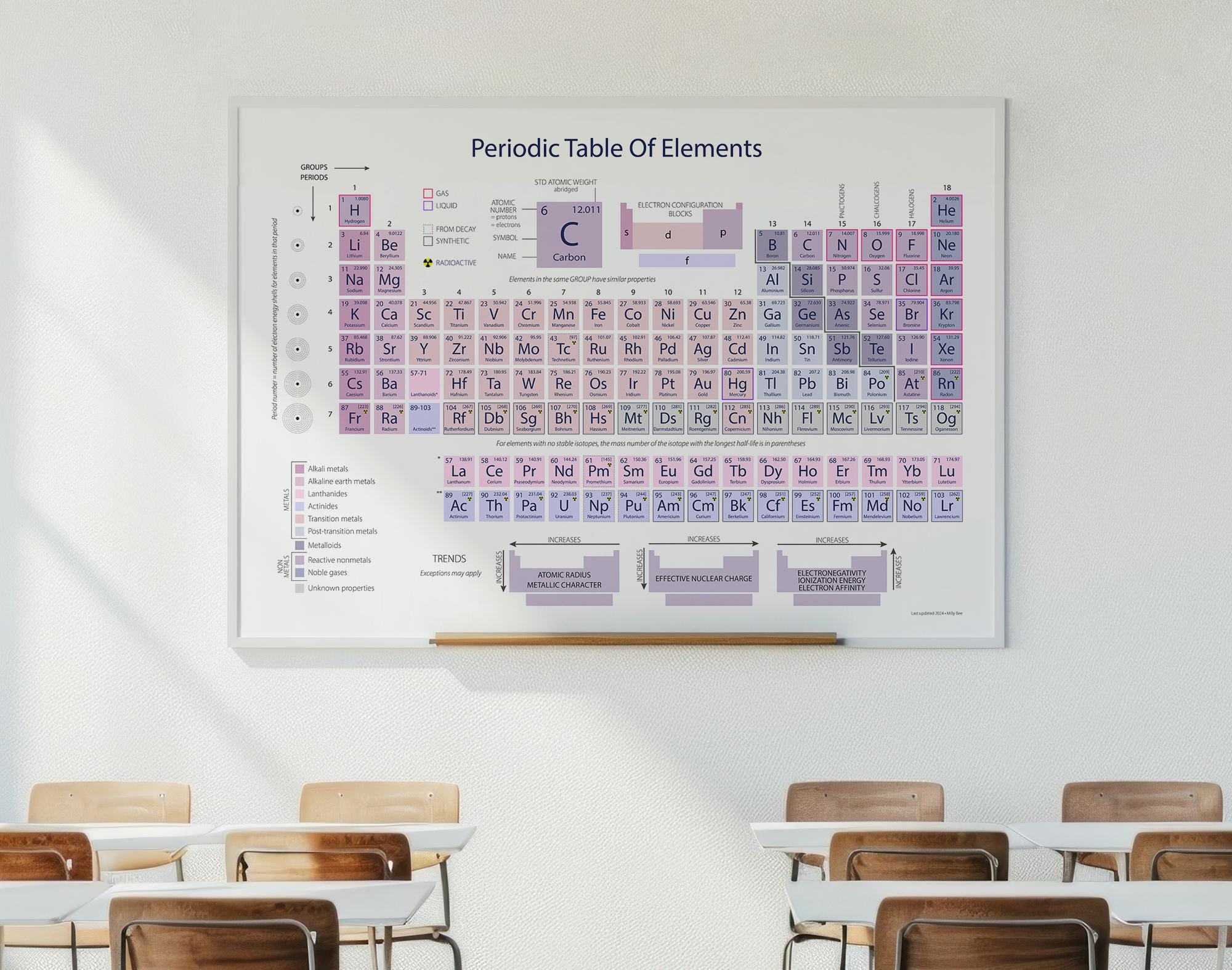 Periodic Table Print - Pink & Purple Aesthetic, Home or Classroom Decor ...