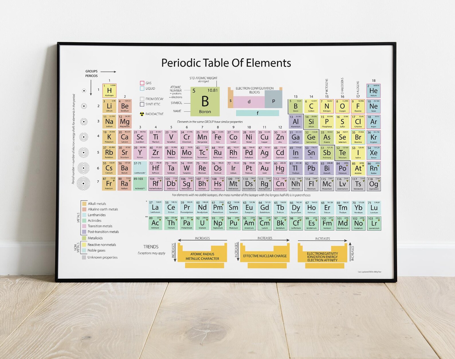 Periodic Table of Elements Art Print, Educational Poster for Home ...