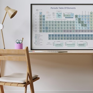 Periodic Table of Elements Print, Aesthetic Blue and Green, Educational ...