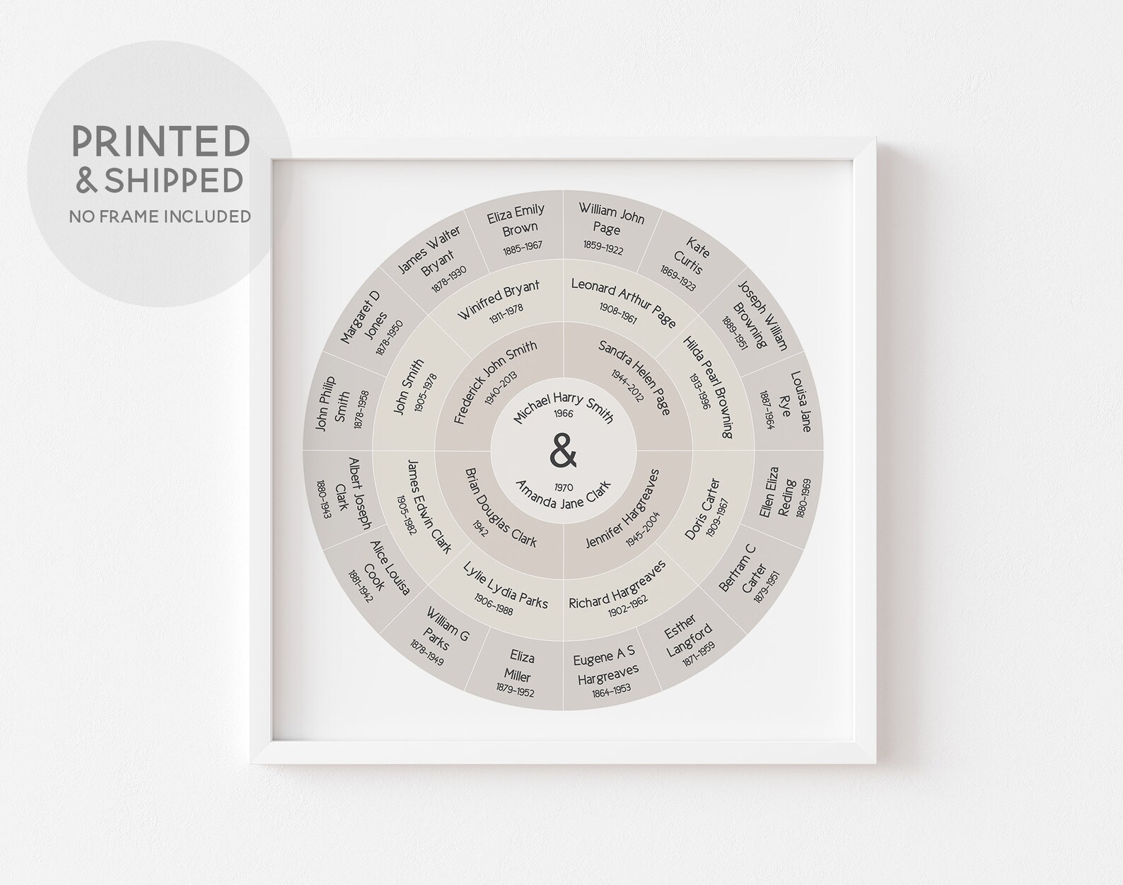 Circular Family Tree Chart, 4/5 Generation Ancestry Chart, Genealogy ...