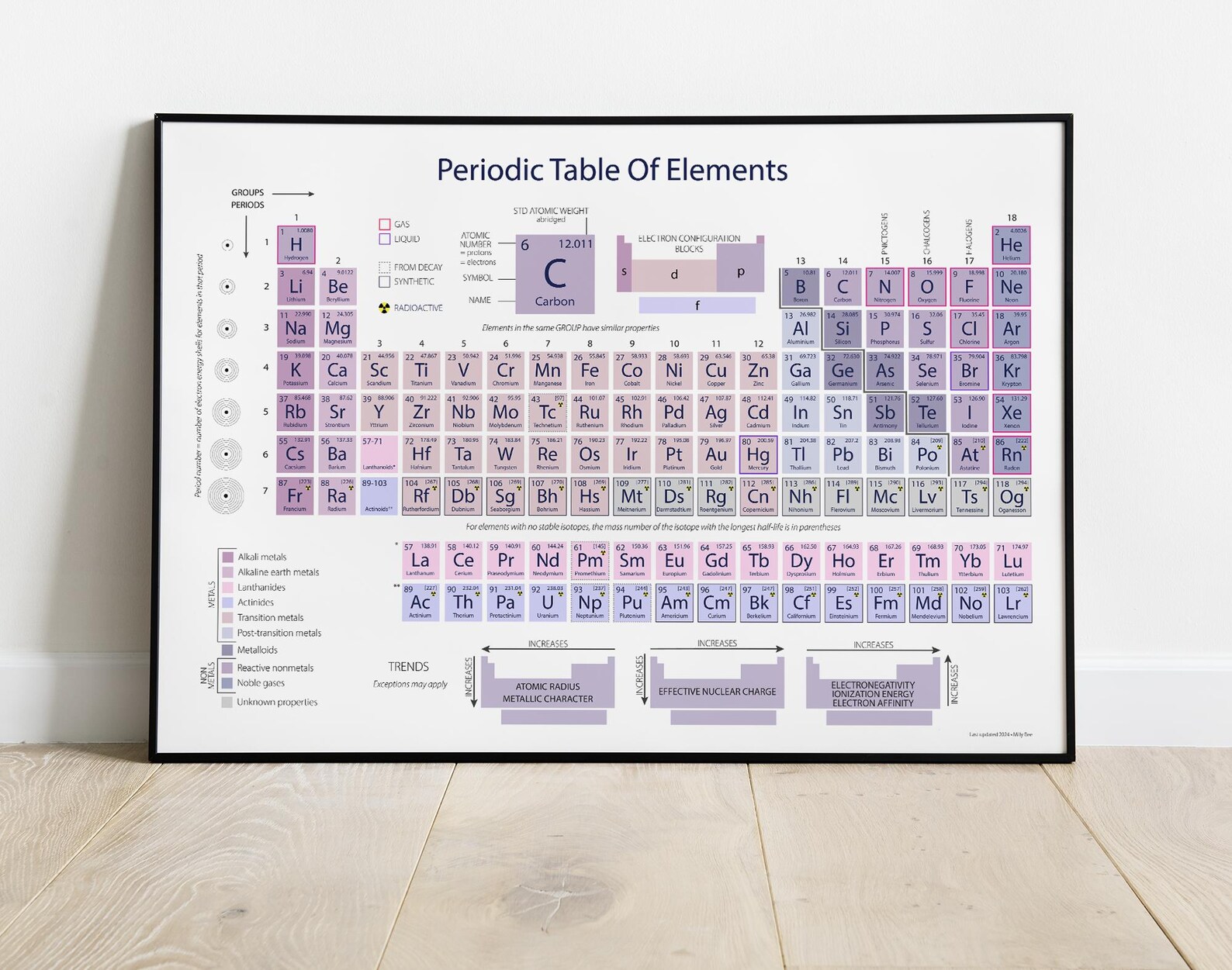 Periodic Table Print - Pink & Purple Aesthetic, Home or Classroom Decor ...