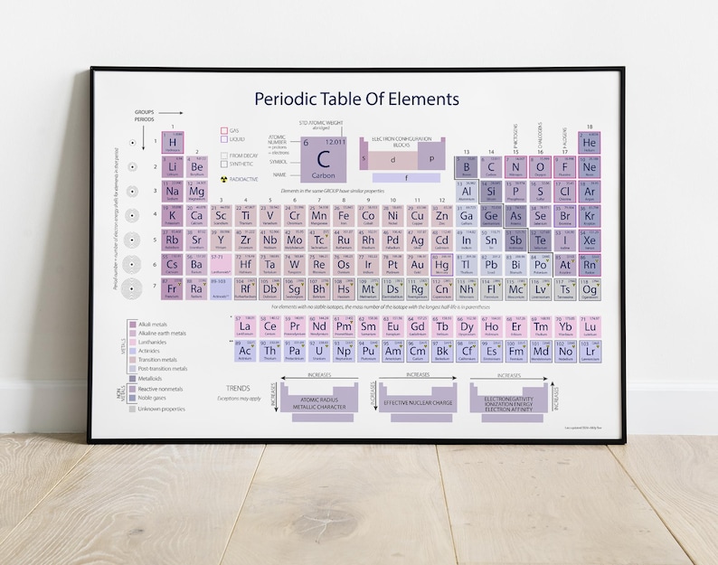 Periodic Table Print - Pink & Purple Aesthetic, Home or Classroom Decor ...