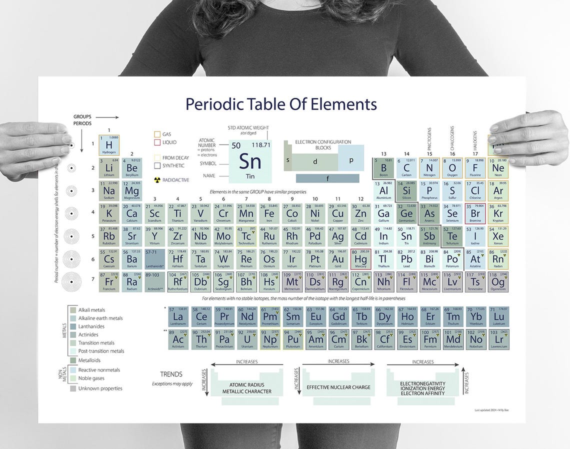 Periodic Table of Elements Print, Aesthetic Blue and Green, Educational ...