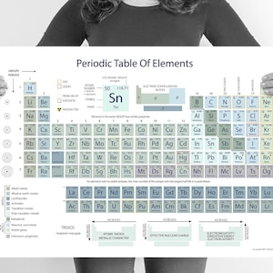 Periodic Table of Elements Print, Aesthetic Blue and Green, Educational ...