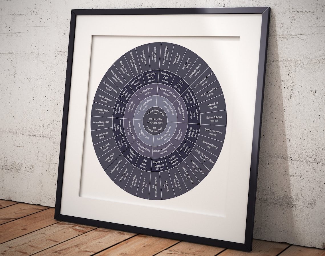 Circular FAMILY TREE Chart 5/6 Generation ANCESTRY Chart - Etsy UK