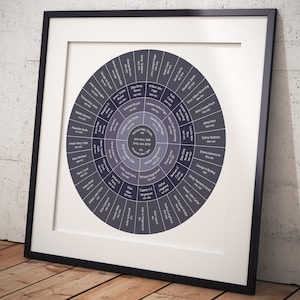 Circular FAMILY TREE Chart, 5/6 Generation ANCESTRY Chart, Genealogy ...